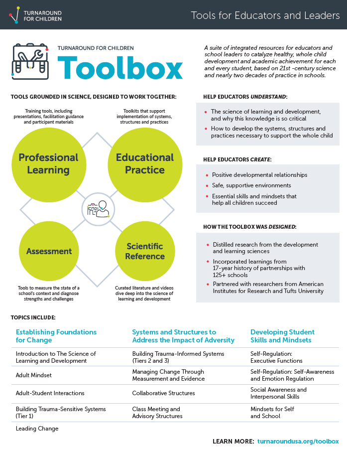 Turnaround for Children Toolbox | Turnaround for Children